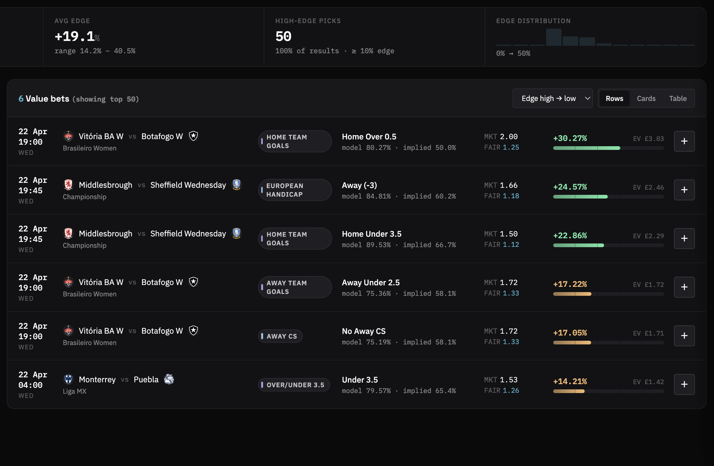Football & Soccer Scouting Platform — AI Match Predictions