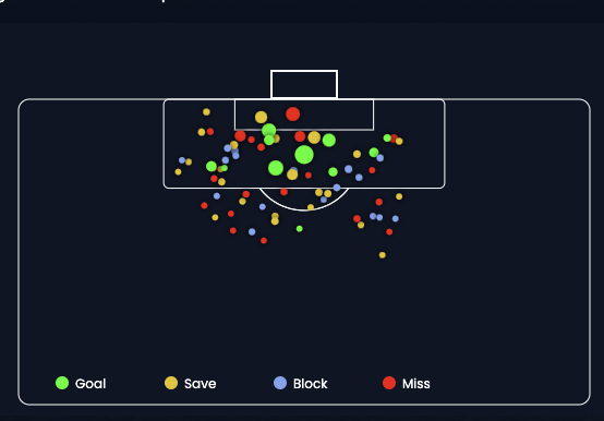 Scout Football Players with AI-Powered Scouting & Advanced Stats