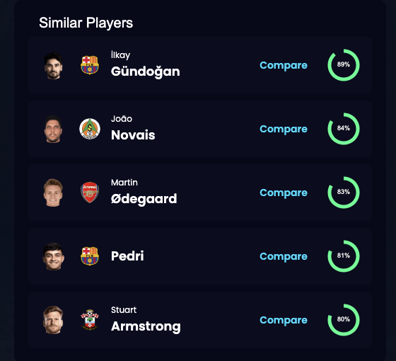 Scout Football Players with AI-Powered Scouting & Advanced Stats