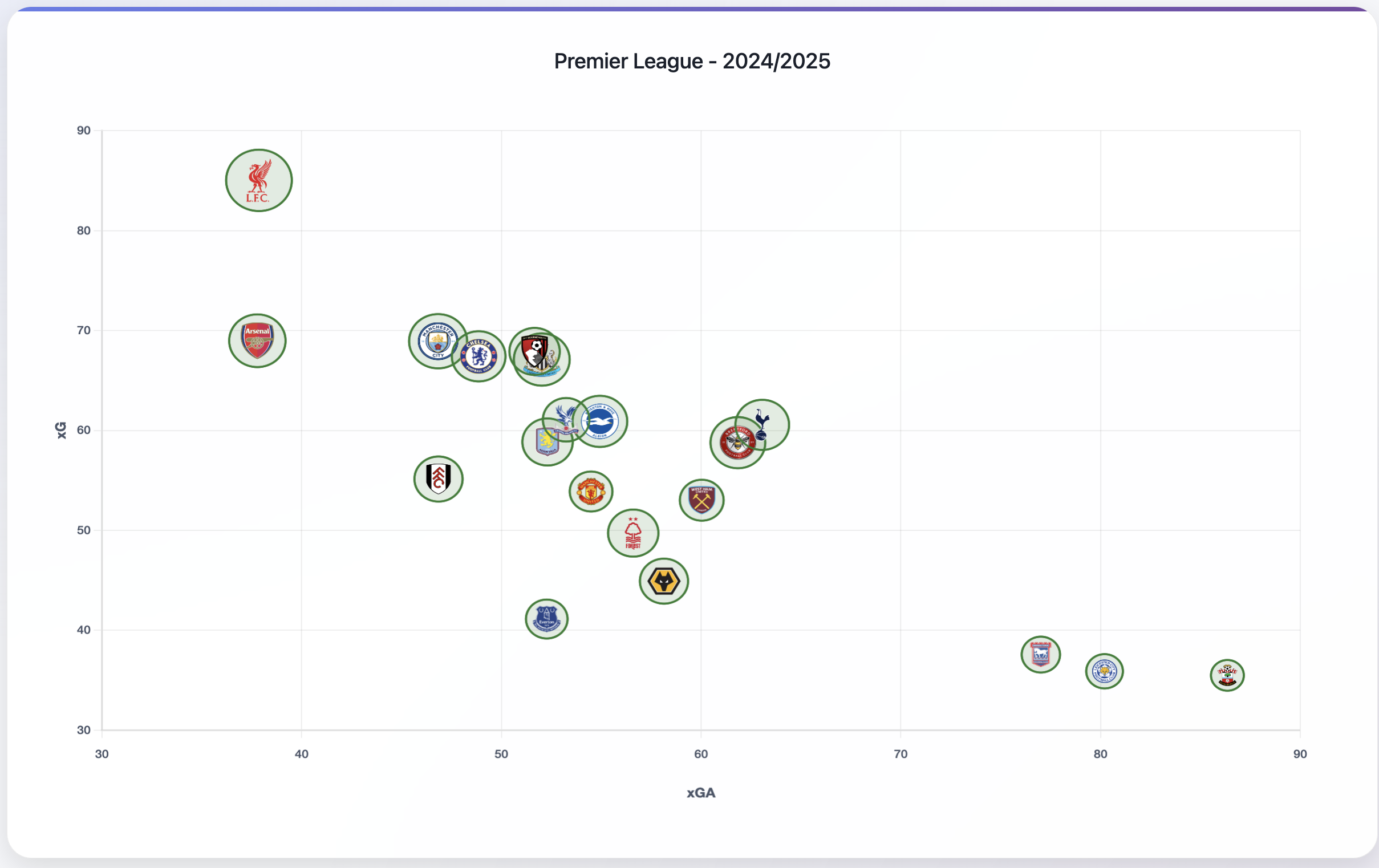 Football Scouting Analytics | Professional Player Stats & Analysis ...